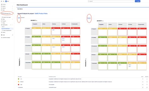 How To Create Risk Reports In Jira And Confluence Softcomply