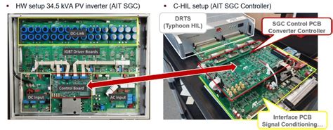 Chil Islanding Testbed With Ait Sgc Hil Controller Connected To Download Scientific Diagram