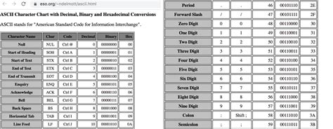 Ascii Codec Cant Decode Byte 0xed Madisonfiln