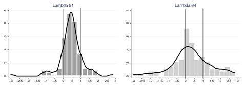 Figure 1 From Ranges Of Randomization Semantic Scholar