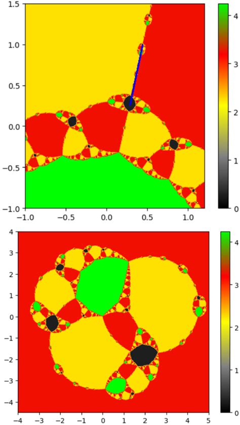 Basins Of Attraction Of 3 Fixed Points And One 2 Cycle Download