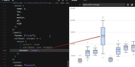 box label 位置问题 Issue 3675 antvis G2 GitHub