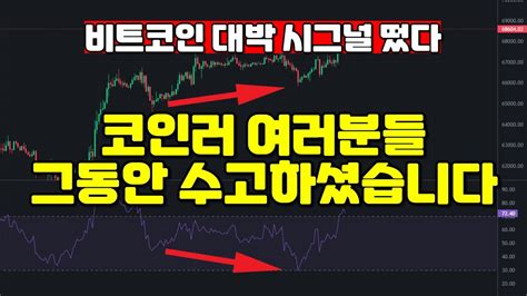 비트코인 분석 비트코인 대상승 불장 시나리오 임박 Youtube