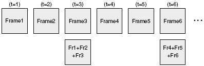 Error Resilient Coding For Audio Communication Part FEC Techniques For Speech And Other