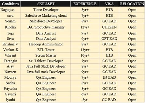 Bharath Mohan On Linkedin Hotlist Work Tibco Salesforce