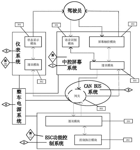 一种ESC功能开闭控制方法系统以及汽车与流程