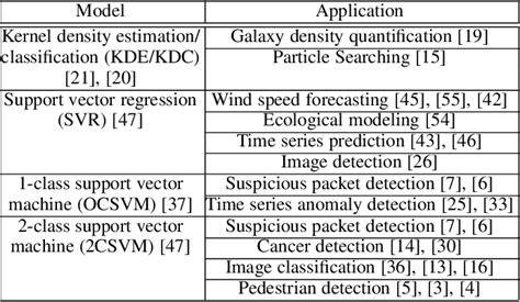 table 1 from efficient algorithms for kernel aggregation queries