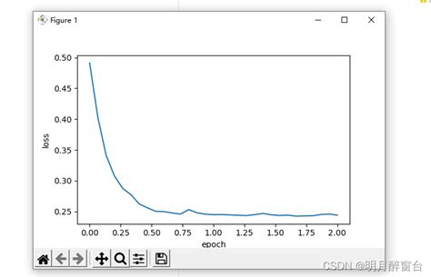 Pytorch总结十四之优化算法：梯度下降法、动量法梯度优化及动量 Csdn博客