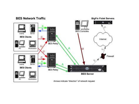Computer Network Traffic Example At Annabelle Toomey Blog