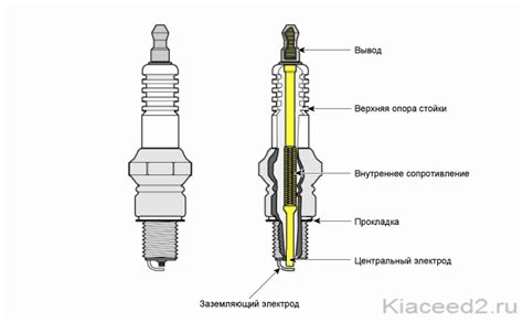 Какие свечи на Киа Сид: описание, характеристика, выбор, фото