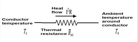 Simplified Thermal Circuit Model Of Power Cable Download Scientific Diagram