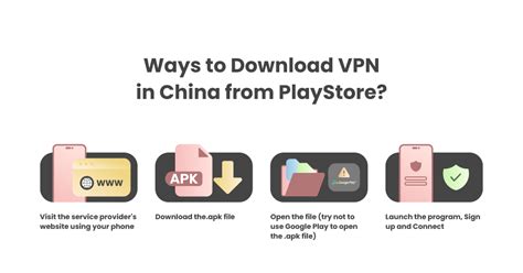 Symlex Vpn Conquer The Great Firewall In China Using Vpn