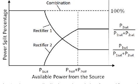 Figure 3 From Design Of A Wide Dynamic Range Rectifier Array With An