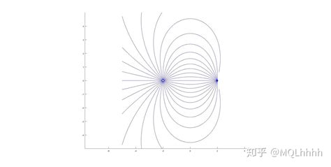 用matlab画电场线怎么画？ 知乎