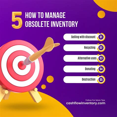 Obsolete Inventory Everything You Need To Know