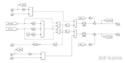 Pmsm 磁链观测器概要 知乎