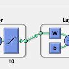 Neural Network Structure Of Power Consumption Control Prediction Model Download Scientific Diagram