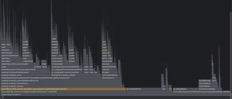 Quarkus Vertx Netty Performance Issue 1 FgForrest