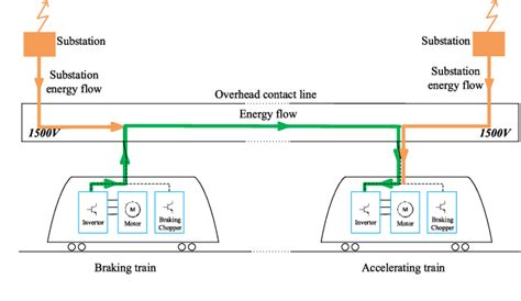 Figure 1 From A Deep Reinforcement Learning Approach For The Energy