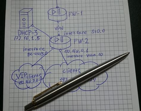 DHCP Relay Juniper SRX XCat