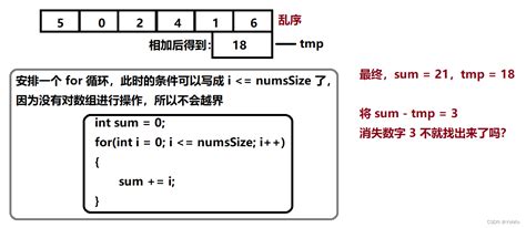 C语言题解 消失的数字 轮转数组 阿里云开发者社区