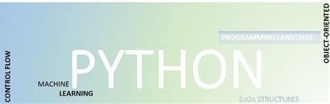 Python Basic Codingstreets