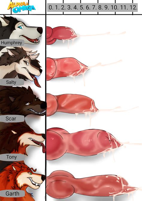 Rule 34 2023 Alpha And Omega Animal Genitalia Anthro Bodily Fluids