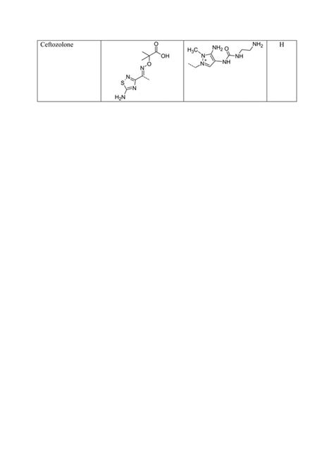 Classification Of Cephalosporins Docx
