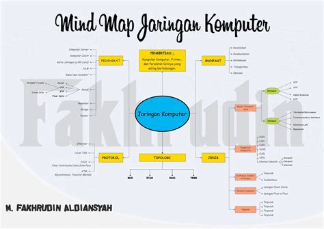 Mind Map Jaringan Komputer Fakhrudin Aldiansyah