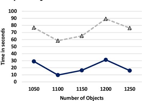 Figure From A New Efficient Approach For Updating Formal Fuzzy Concepts Semantic Scholar