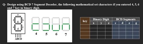 Solved Q Design Using Bcd 7 Segment Decoder The Following