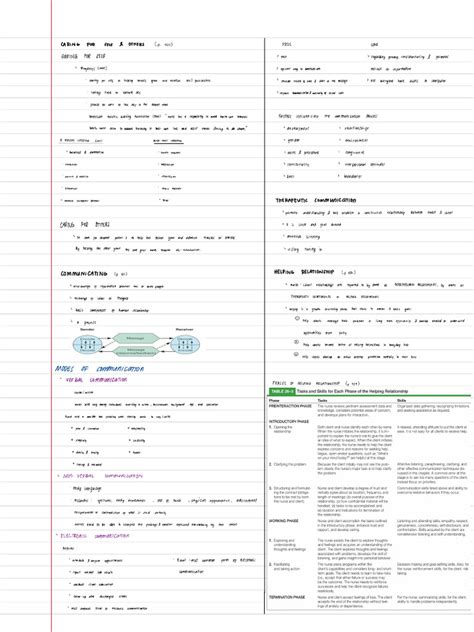 Fundamental Of Nursing Assignment Pdf
