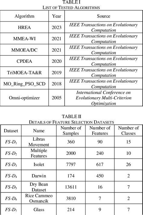 A Performance Investigation Of Multimodal Multiobjective Optimization