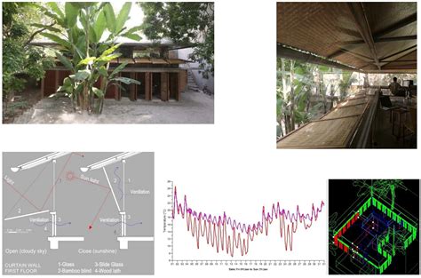 Part The Integrated Design Process Application Of Energy Simulation Technology