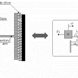 Double Ended Tuning Fork Schematic Diagram Download Scientific Diagram