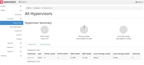 Top Open Source Cloud Platforms 2025 Computingforgeeks