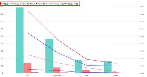 power bi multi line chart tips dash