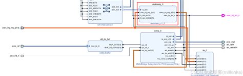 米联客 Xilinx H3cz087100 Fpgapcie通信方案xdmawin连载 03基于xdma实现pcie通信方案