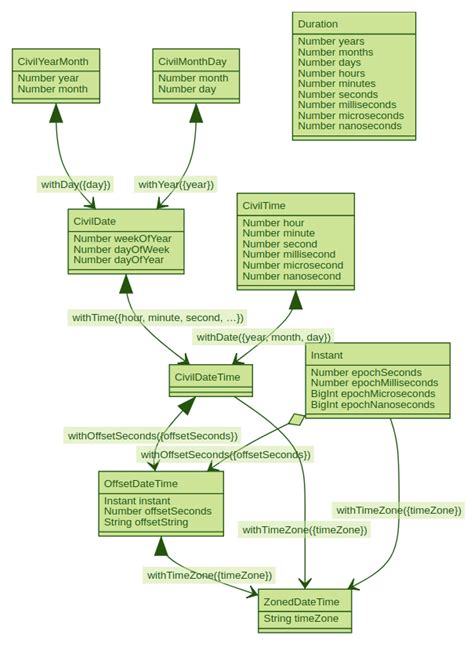 conclusions from 2019 03 tc39 · issue 120 · tc39 proposal temporal · github