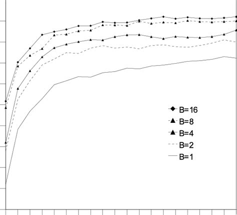 The Influence Of Beam Size Download Scientific Diagram