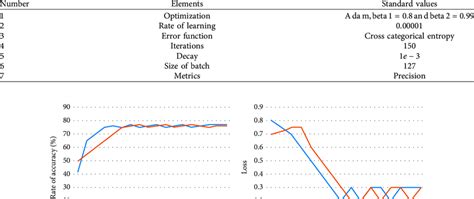 Values For The Deep 1d Cnn Model Download Scientific Diagram