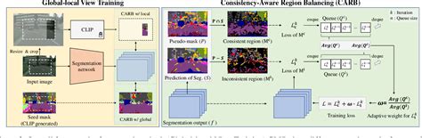 figure 2 from weakly supervised semantic segmentation for driving