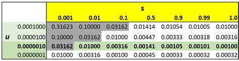 Mutation Selection Equilibrium