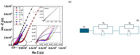 Design Of Polysaccharide Based Nanocomposites For Eco Friendly Flexible