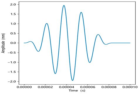 Location Detection And Numerical Simulation Of Guided Wave Defects In Steel Pipes