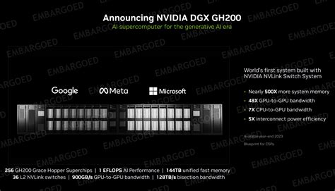 Nvidia 宣布专为 Ai 打造的超级计算系统：dgx Gh200 Winisle