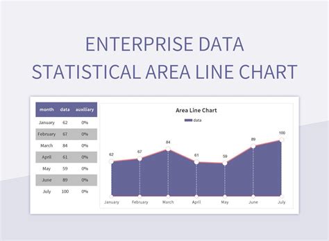 Free Area Line Chart Templates For Google Sheets And Microsoft Excel