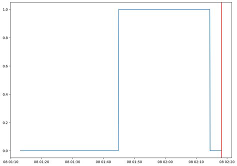 Python Is There A Way To Use The Timestamp Function To Draw A