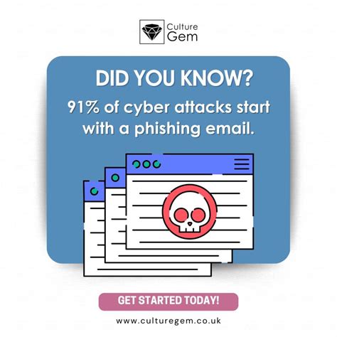 Cybersecuritytraining Infosec Onlineprotection Phishingawareness Culture Gem