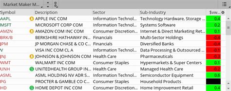 Vwap Crosses Format Watchlist Label Scan For Thinkorswim Usethinkscript Community